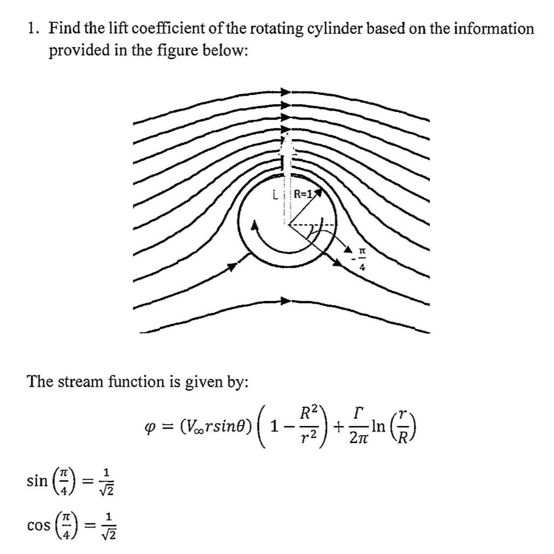 Solved Find the lift coefficient of the rotating cylinder | Chegg.com