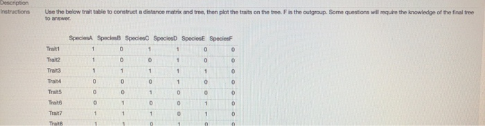 Solved please help we have to construct a tree to answer the | Chegg.com