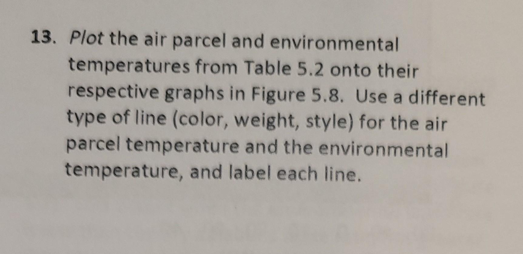 Solved 13. Plot the air parcel and environmental | Chegg.com