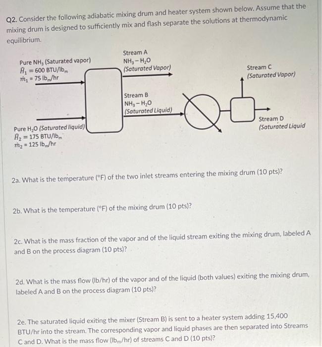 Solved Q2. Consider the following adiabatic mixing drum and | Chegg.com