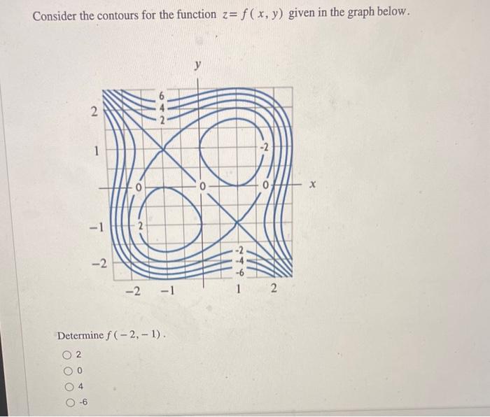 Solved Consider the contours for the function z=f(x,y) given | Chegg.com