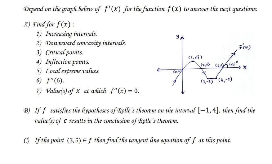 Solved Depend on the graph below of f'(x) ﻿for the function | Chegg.com