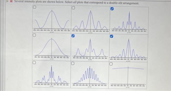 Solved Several intensity plots are shown below. Select all | Chegg.com