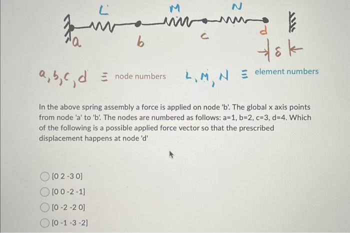 In the above spring assembly a force is applied on | Chegg.com