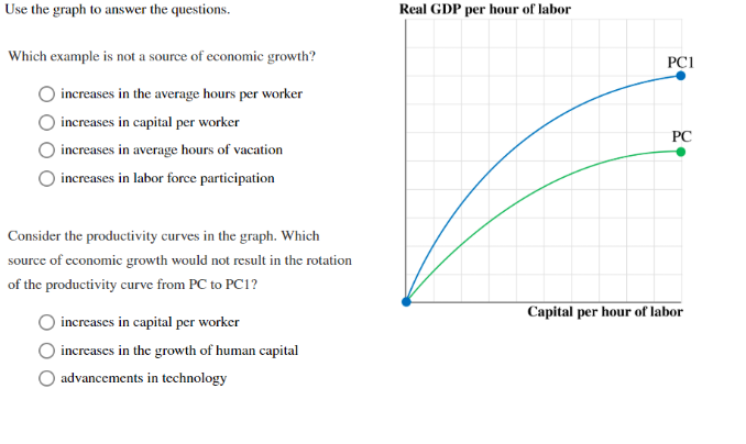 Solved Use the graph to answer the questions.Which example | Chegg.com