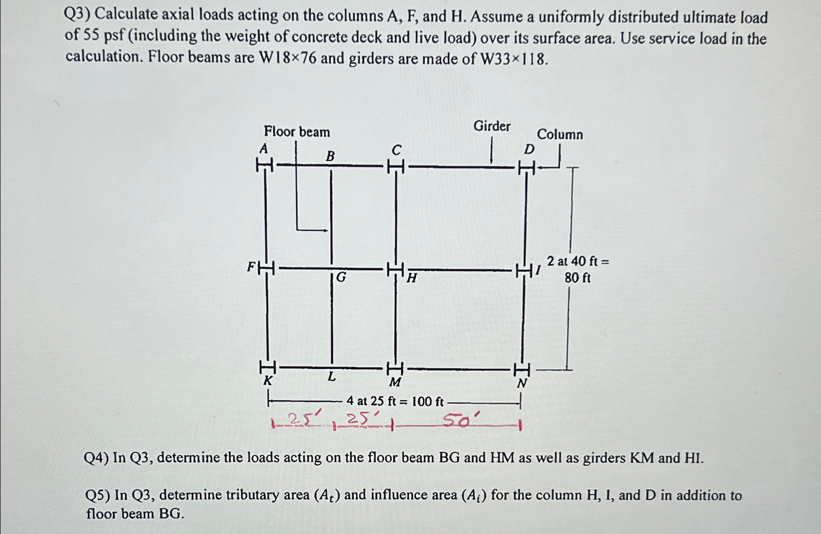 Solved Q3) ﻿Calculate axial loads acting on the columns A, | Chegg.com