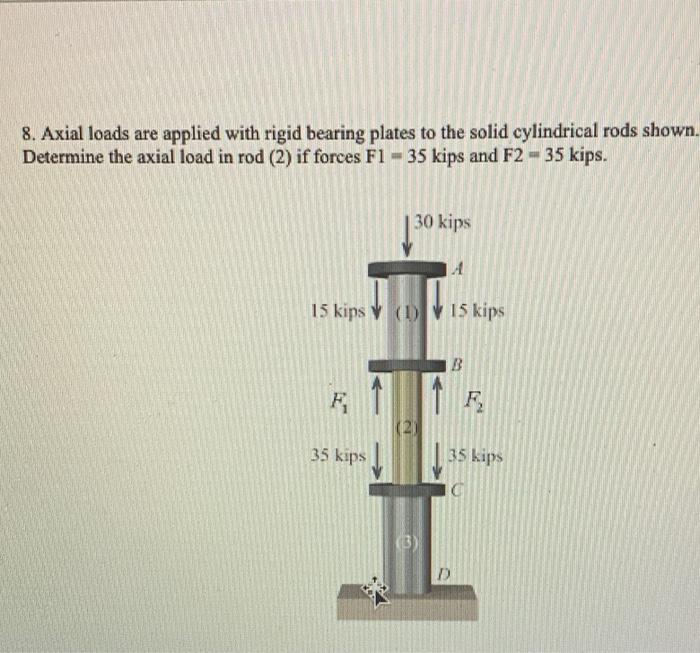Solved 8. Axial loads are applied with rigid bearing plates | Chegg.com