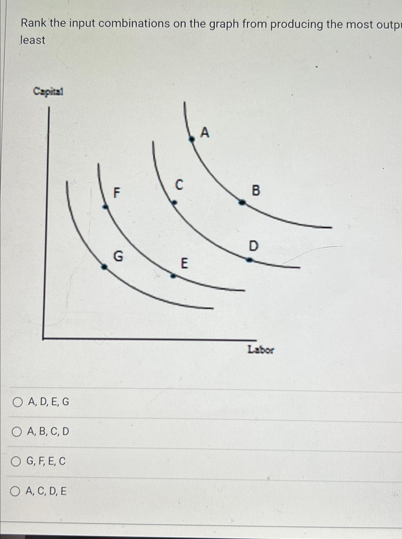 Solved Rank the input combinations on the graph from | Chegg.com