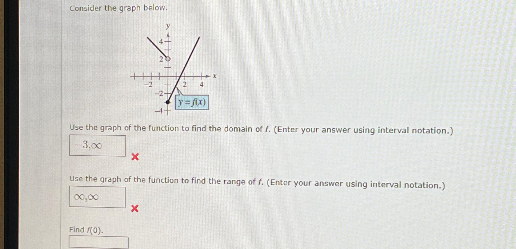 Solved Consider the graph below.Use the graph of the | Chegg.com