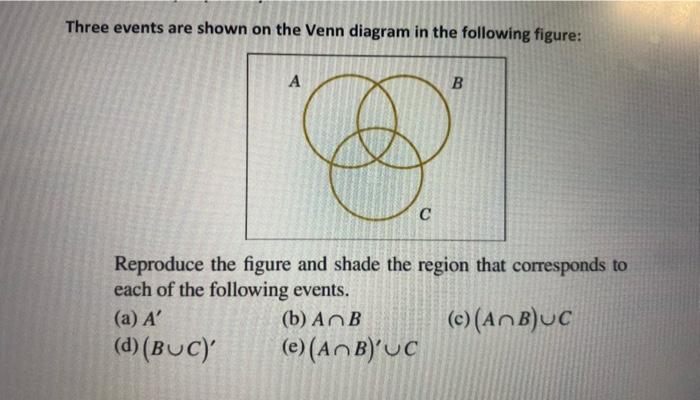 Solved Three events are shown on the Venn diagram in the | Chegg.com