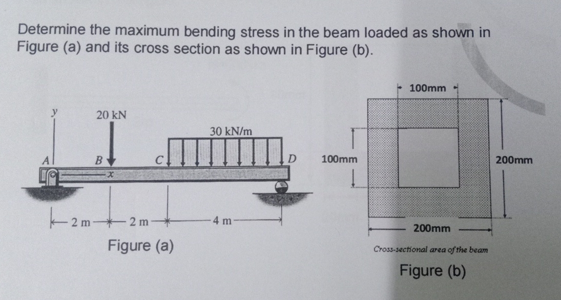 Solved Determine the maximum bending stress in the beam | Chegg.com