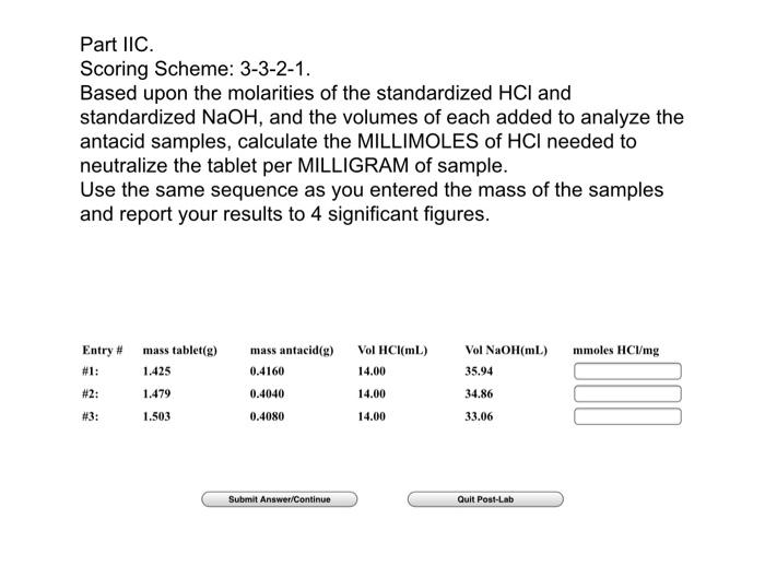 Solved Part IIC. Scoring Scheme: 3-3-2-1. Based upon the | Chegg.com
