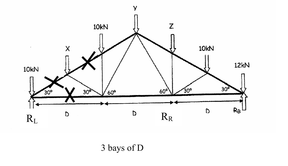Solved 3 ﻿bays of D, ﻿X=9kn Y=8kn z=7kn D=5m, ﻿find the | Chegg.com