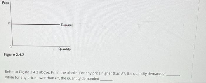 Solved Refer to Figure 2.4.2 above. Fill in the blanks. For | Chegg.com