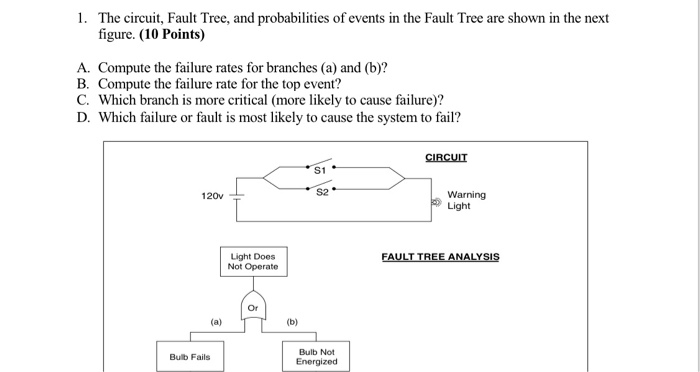 Solved 1. The circuit, Fault Tree, and probabilities of | Chegg.com