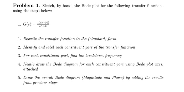 Solved Problem 1. Sketch, by hand, the Bode plot for the | Chegg.com