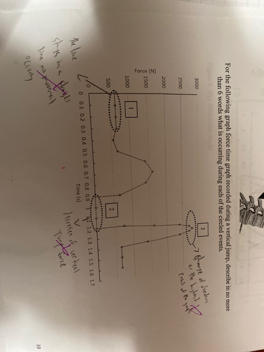 Solved For the following graph force time graph recorded | Chegg.com