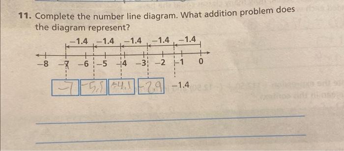 Solved 11. Complete the number line diagram. What addition | Chegg.com