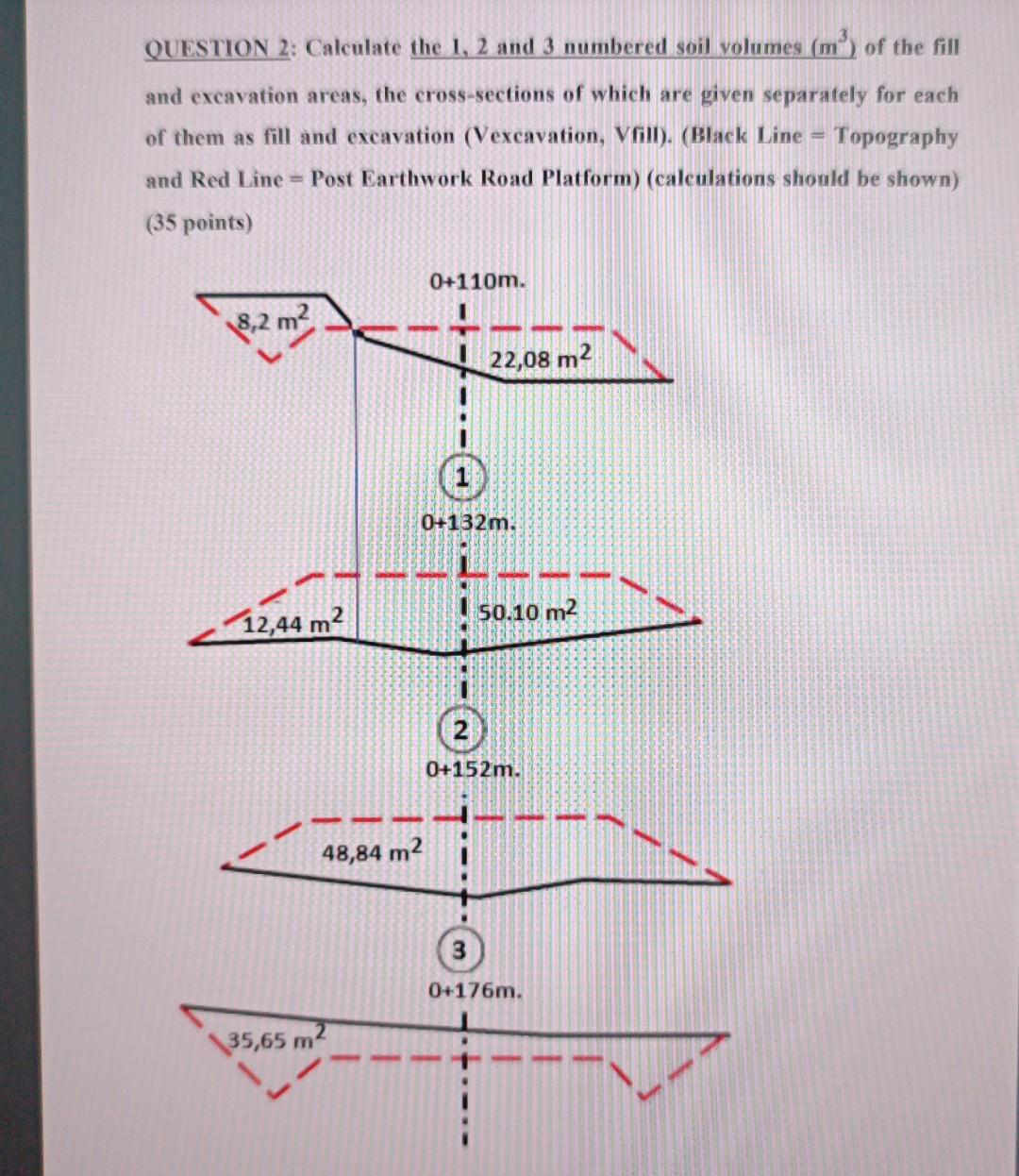 Solved QUESTION 2: Calculate the 1, 2 and 3 numbered soil | Chegg.com