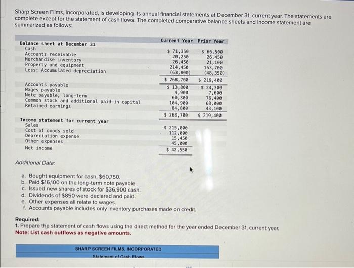 Sharp Screen Films, Incorporated, is developing its | Chegg.com