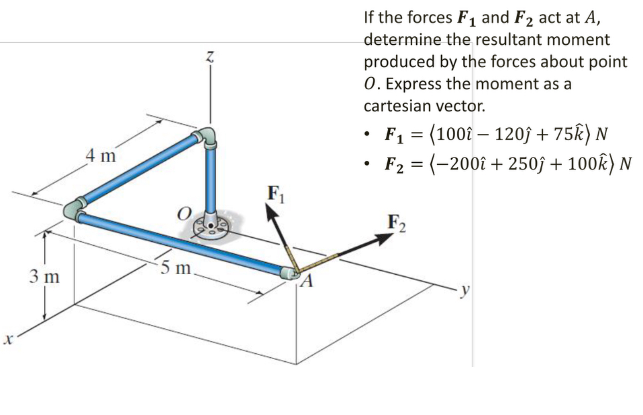 Solved If the forces F1 ﻿and F2 ﻿act at A, ﻿determine the | Chegg.com