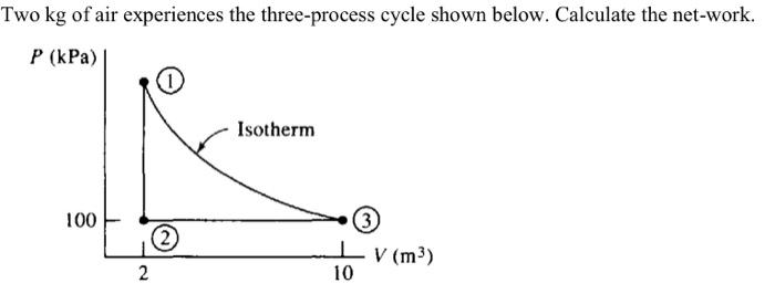 Solved Two kg of air experiences the three-process cycle | Chegg.com
