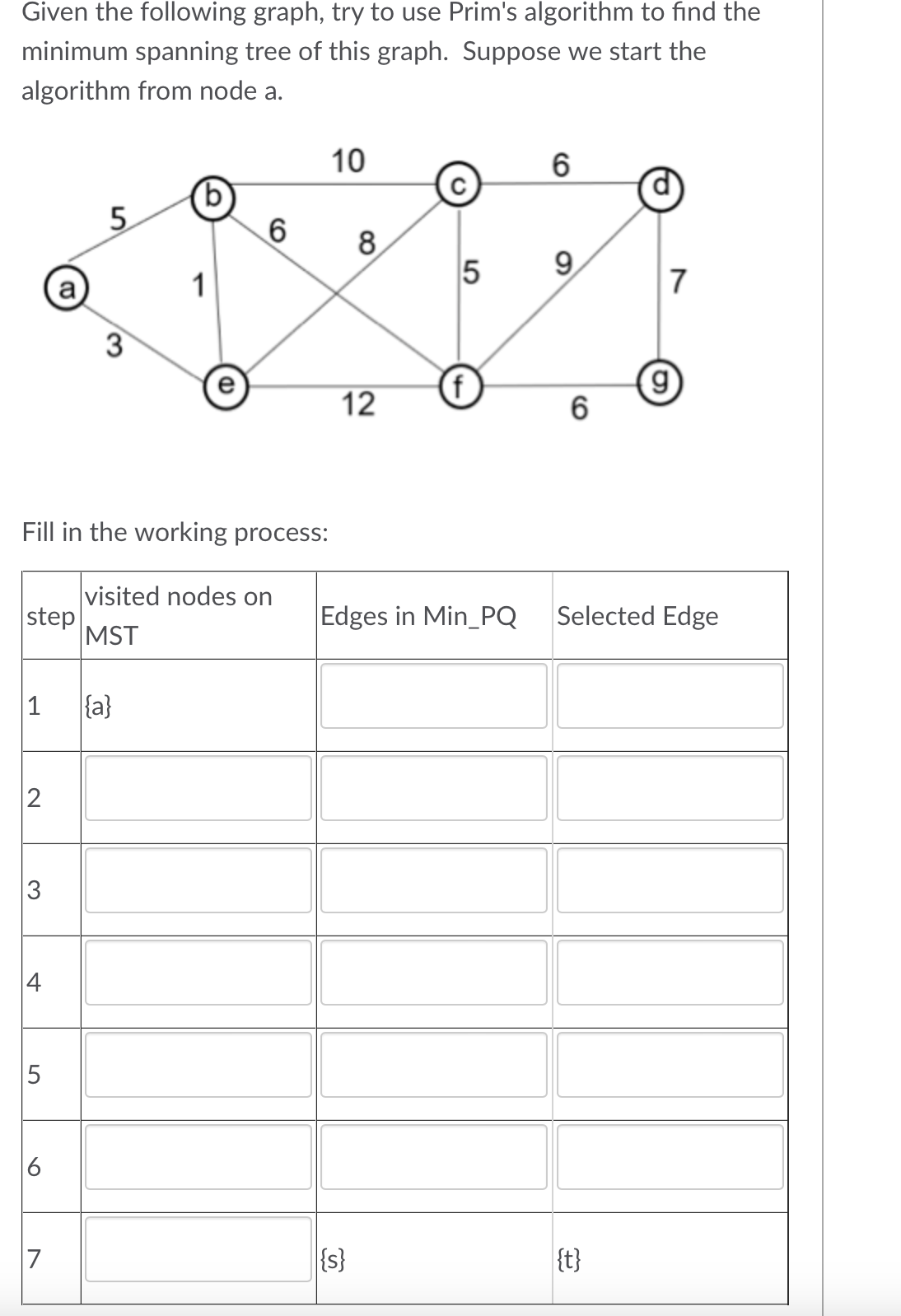 Solved Given the following graph, try to use Prim's | Chegg.com