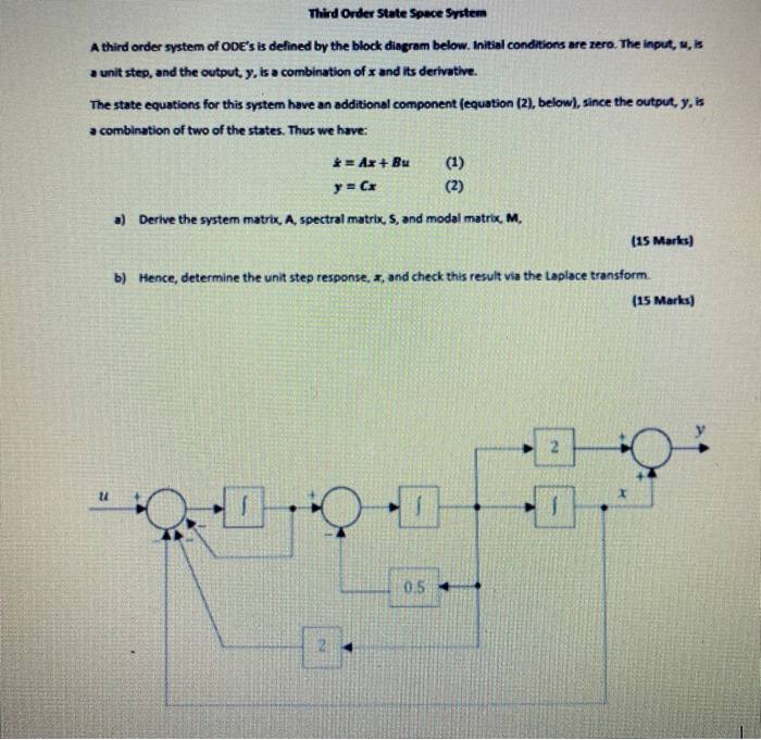 Solved Third Order State Space System A third order system | Chegg.com