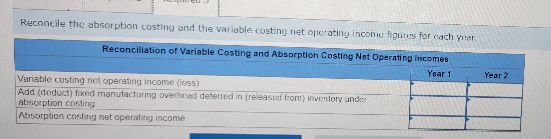 Solved What is the variable costing net operating income in | Chegg.com