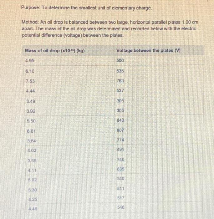 [Solved]: comfused on question 3 Purpose: To determine the