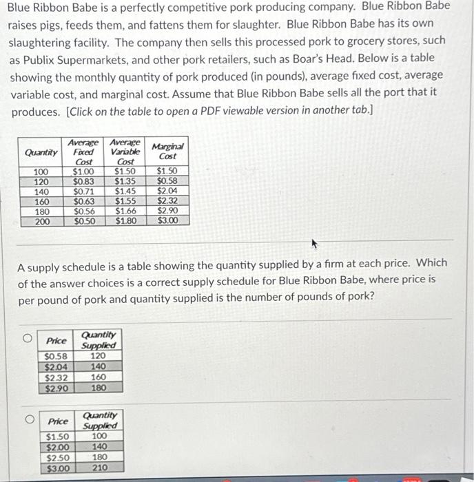 Solved Blue Ribbon Babe is a perfectly competitive pork | Chegg.com