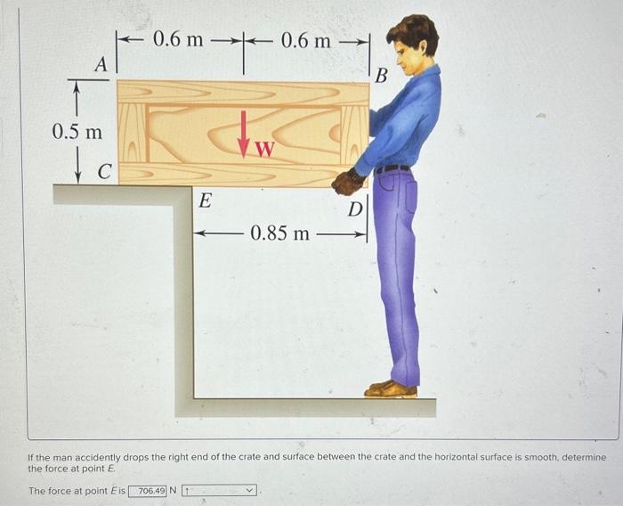 Solved If the man accidently drops the right end of the | Chegg.com