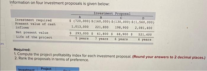 Solved Information on four investment proposals is given | Chegg.com
