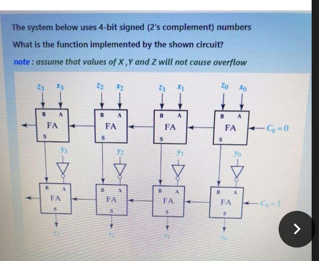 Solved The system below uses 4-bit signed (2's complement) | Chegg.com