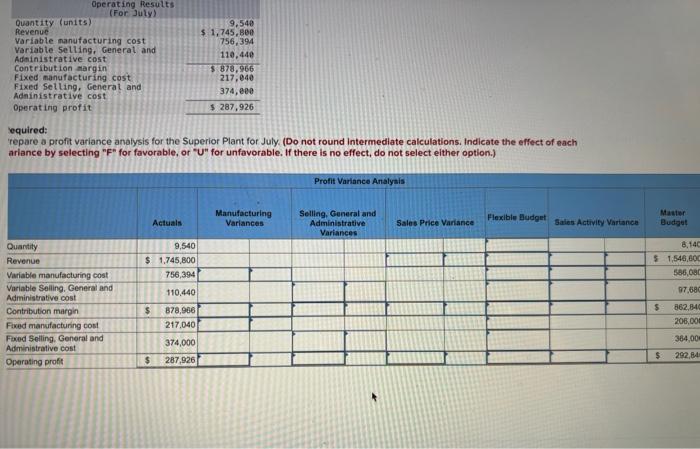 Solved Problem 16-78 (Algo) Profit Variance Analysis (LO | Chegg.com