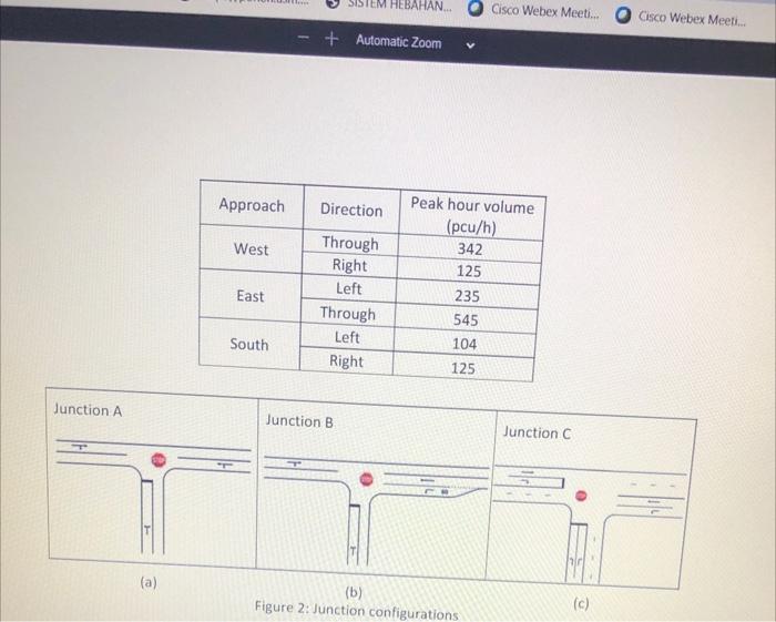 Solved 2. Priority junction is widely used to resolve | Chegg.com