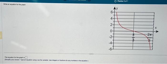 Solved Write an equation for the graph. The equation for the | Chegg.com