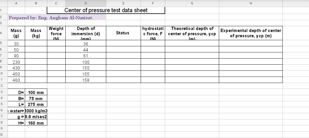 Solved A B С E F G H 1 Center of pressure test data sheet | Chegg.com