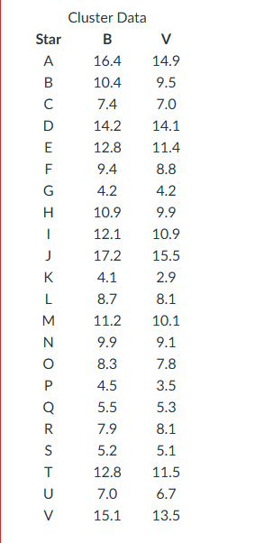 Solved which two stars in the cluster would you determine to | Chegg.com