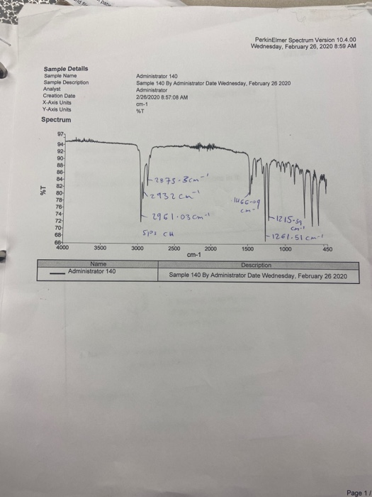 Solved PerkinElmer Spectrum Version 10.4.00 Wednesday, | Chegg.com
