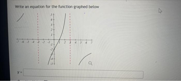 Solved Write an equation for the function graphed below | Chegg.com