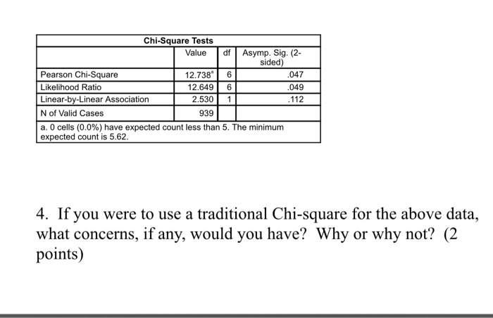 Solved Chi-Square Tests Value df Asymp. Sig. (2- sided) | Chegg.com