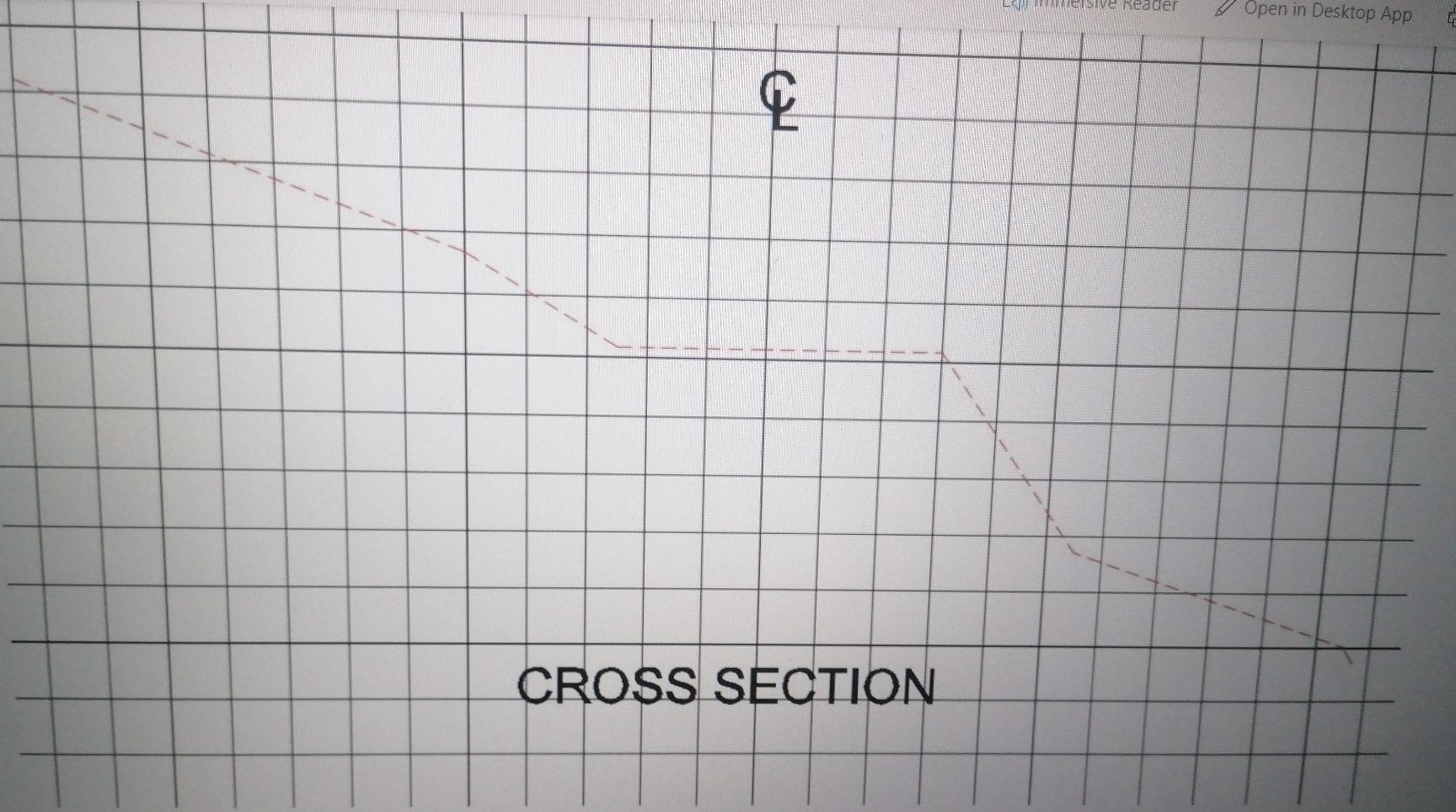 Solved Test V. Highway Design Direction: The cross section | Chegg.com