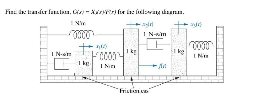 Solved Find the transfer function, G(s)=X3(s)/F(s) for the | Chegg.com