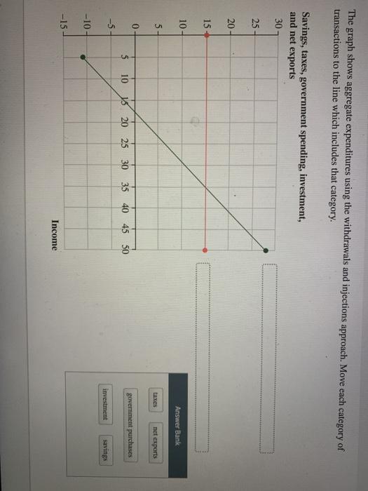Solved The graph shows aggregate expenditures using the | Chegg.com