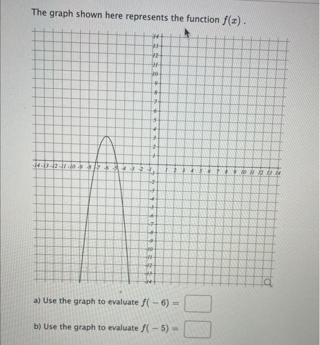 Solved The graph shown here represents the function f(x). a) | Chegg.com