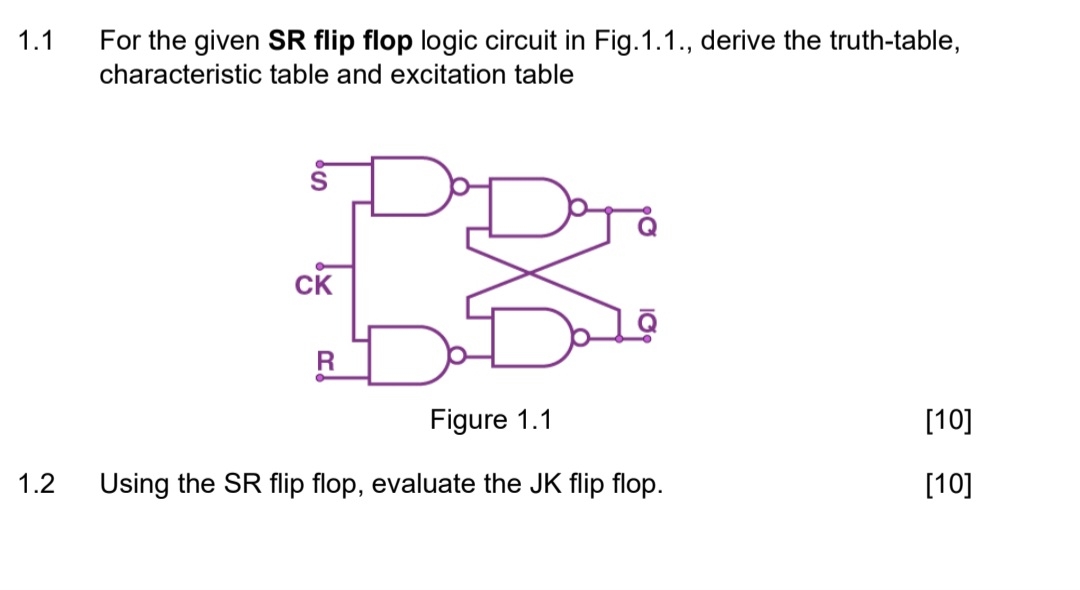 Solved 1.1 ﻿For the given SR flip flop logic circuit in | Chegg.com