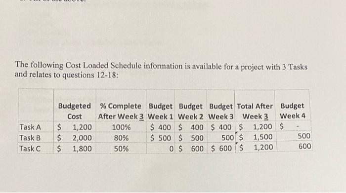 Solved The following Cost Loaded Schedule information is | Chegg.com
