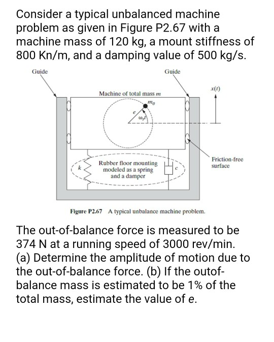 Solved Consider a typical unbalanced machine problem as | Chegg.com