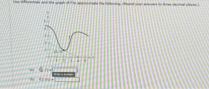 Solved Use differentials and the graph of f to approximate | Chegg.com